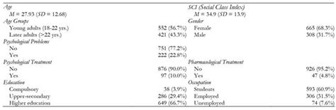 Versión Al Español De La Metacognition Self Assessment Scale Msas