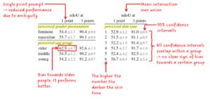 Segment Anything Promptable Segmentation Of Arbitrary Objects Towards Data Science