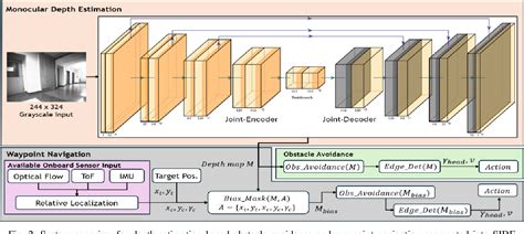 Figure 1 From Monocular Depth Estimation For Drone Obstacle Avoidance