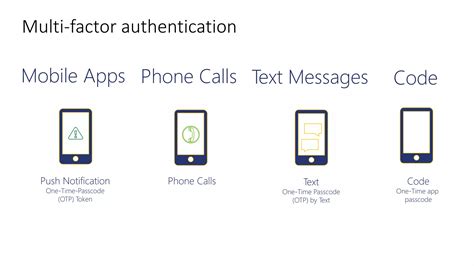 Focusing On Security With Microsoft 365 Business Pdf Operating Systems Computer Software Focusing On Security With Microsoft 365 Business Pdf Operating Systems Computer Software