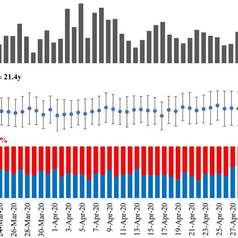 Epidemiology And Clinical Outcome Of The Study Population And