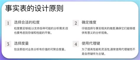 数据仓库系列 5：什么是事实表和维度表它们有什么作用事实表和维度表举例 Csdn博客
