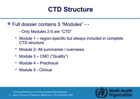Common Technical Document Ctd Ich Ppt