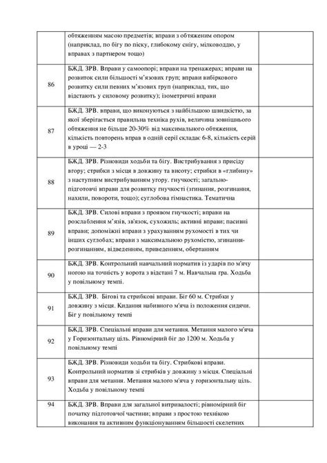 КТП фізичної культури 6 клас НУШ 2023 2024 н р КТП Фізична культура