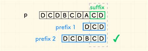字符串匹配 Boyermoore 算法原理和实现 春水煎茶