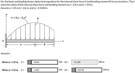 Solved For The Beam And Loading Shown Determine Equations For The Internal Shear Force V And