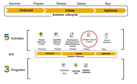Unlocking Excellence Spotlight On SAP Preferred S SAP Community