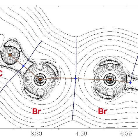 Visualization Of Intermolecular Noncovalent Interactions Br···br In The Download Scientific