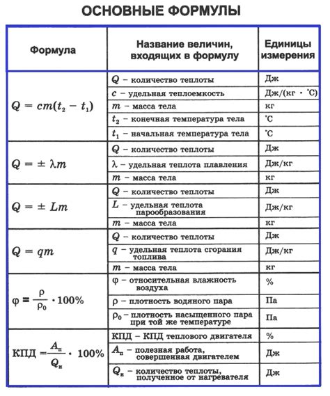 Физика 8 все формулы и определения Скачать в Pdf и Jpeg
