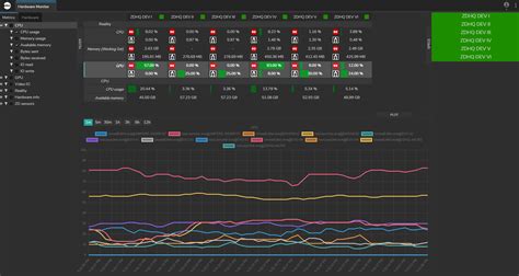 Hardware Monitor Zero Density Documentation