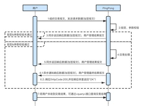 服务端接入流程 商户接入指南