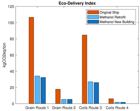 Jmse Free Full Text Multi Parametric Methodology For The Feasibility Assessment Of