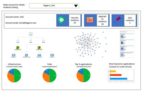 resilience testing which chaos engineering tool should you choose