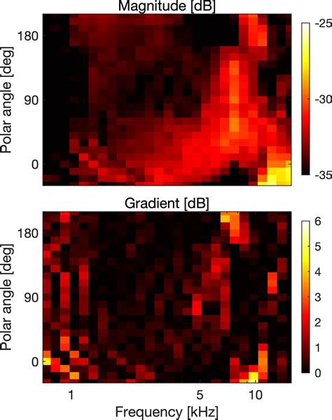 A Bayesian Model For Human Directional Localization Of Broadband Static Sound Sources Acta