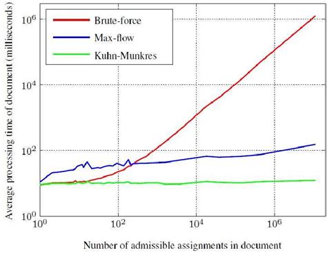 Figure 10 From Face Recognition From Caption Based Supervision Semantic Scholar
