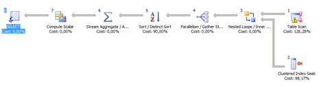 Sql Server Why Does Query Performance Diminish With Additional Join Conditions Stack Overflow