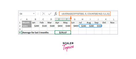 How To Calculate Moving Average In Excel Scaler Topics