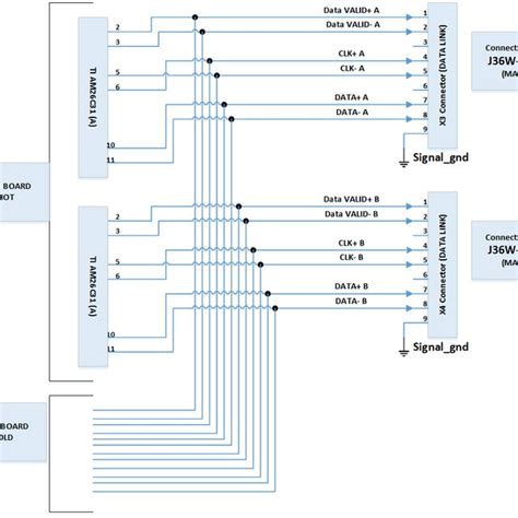 The Dpcu Rs 422 Interface Characteristics Download Scientific Diagram