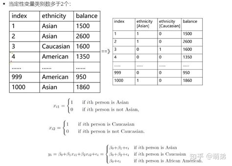 线性回归模型一 知乎