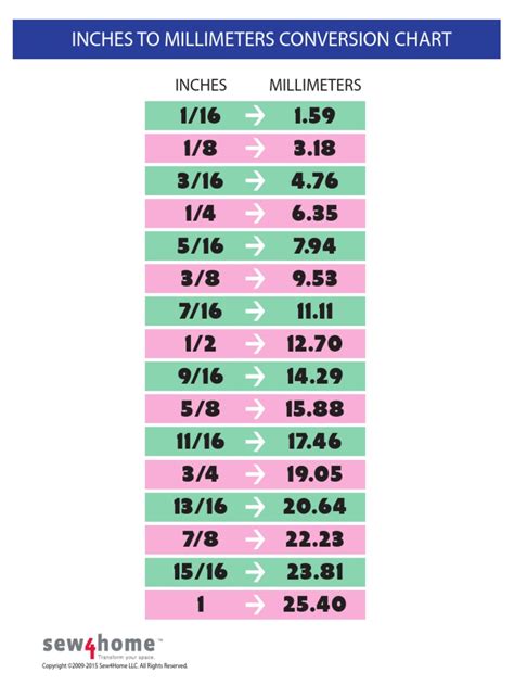 Inches To Millimeters Conversion Chart Pdf