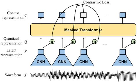 Figure 4 From End To End Model Based Detection Of Infants With Autism Spectrum Disorder Using A
