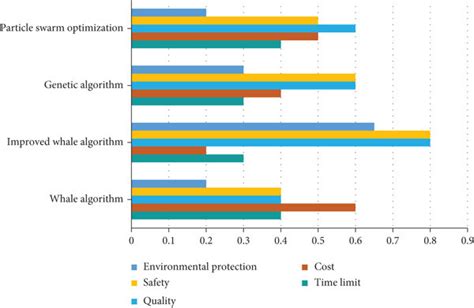 Comparison Chart Of Various Elements Download Scientific Diagram