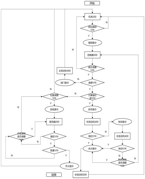 一种反制空中多目标的飞行器大离轴位姿控制方法与流程