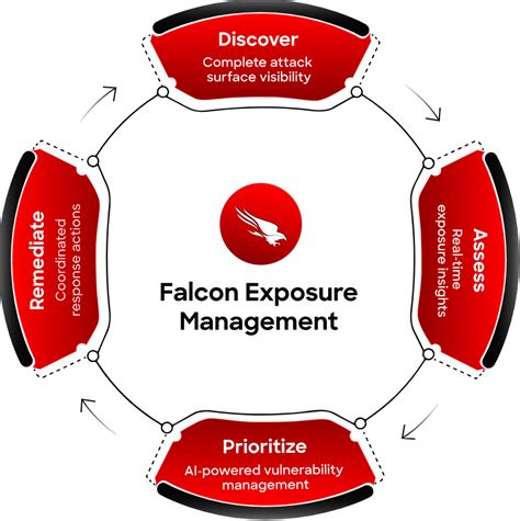 Crowdstrike — Moving Edrmdrxdr Boundaries And Making It Worth By Martina Lenić Crowdstrike — Moving Edrmdrxdr Boundaries And Making It Worth By Martina Lenić