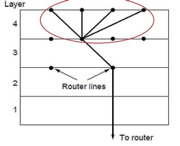 Computer Networks Final Transport Layer Flashcards Quizlet