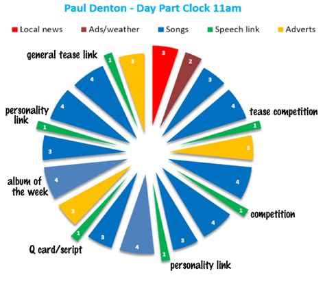 What Is Radio Programming Clock At Shelley Siegel Blog
