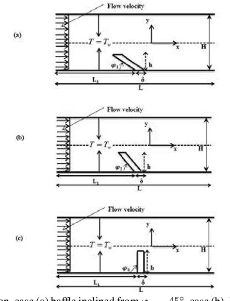 Figure 1 From Numerical Modeling Of The Effect Baffle Inclination Angle