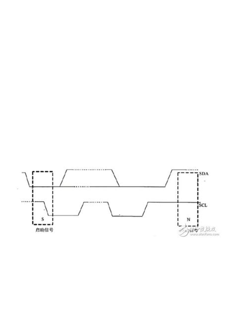 I2c通信协议详解：时序图与操作步骤 Csdn文库