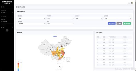 基于python的招聘数据分析平台，通过爬取boss直聘等招聘网站的岗位信息，对数据进行清洗、存储、分析，并通过web界面为用户提供直观的可视化展示 Csdn博客