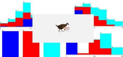 Data Visualisation And Mining Tool Weka By Ananth Dec 2024 Medium