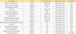 SAP GRC Sales Force Developer Java RPA BA Power BI UI Developer Hotlist For Corp To Corp
