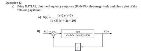 Solved Question 5 A Using MATLAB Plot The Frequency Chegg