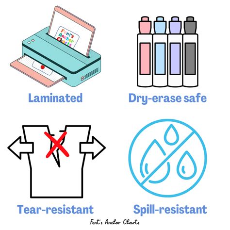 Cubes Strategy For Math Problem Solving Laminated Math Posters Fent