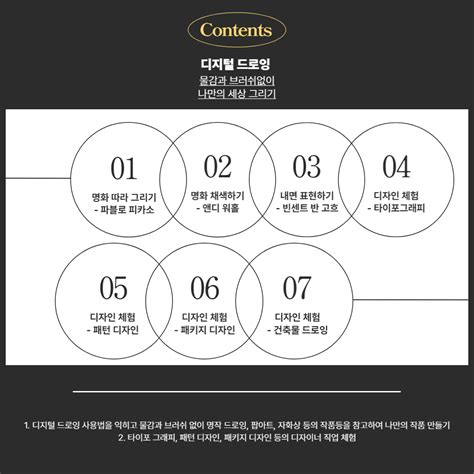 ngm edu ★ 잠일고등학교 디지탈드로잉 동아리 강좌 ★ 🔍장소 잠일고 동아리 수업실 🔍대상
