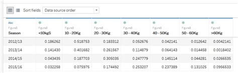 Side By Side Column Graph Is It Possible