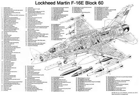 AviÕes Militares Lockheed Martin F 16 Fighting Falcon