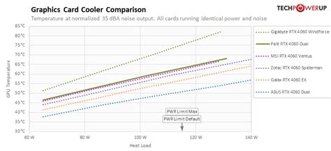 Galax Geforce Rtx 4060 Ex Review Cooler Performance Comparison