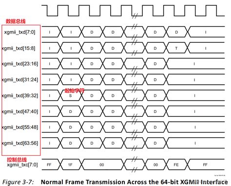 10gudp协议栈 Mac层设计 （1）10g Ethernet Pcspma10g Eth Mac层设计 Csdn博客
