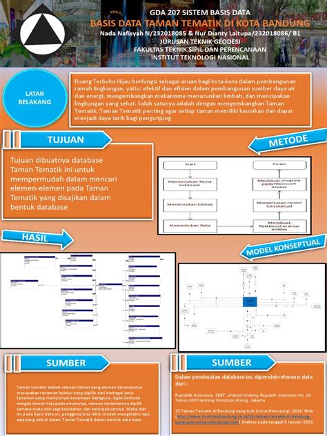 Poster Basis Data Taman Tematik Di Kota Bandung Pdf Pdf