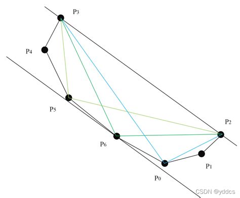 Opencv之字符轮廓、凸包和最小外接矩形opencv Rotatingcalipers Csdn博客
