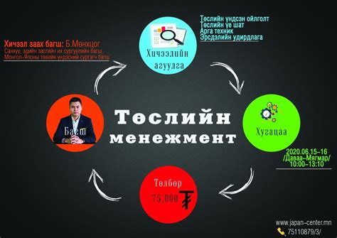 ТӨСЛИЙН МЕНЕЖМЕНТ СУУРЬ МЭДЛЭГИЙН СУРГАЛТ