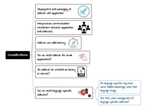 Sidecar Pattern Ppt