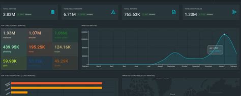 Default Dashboard Widget · Issue 1926 · Opencti Platform Opencti · Github