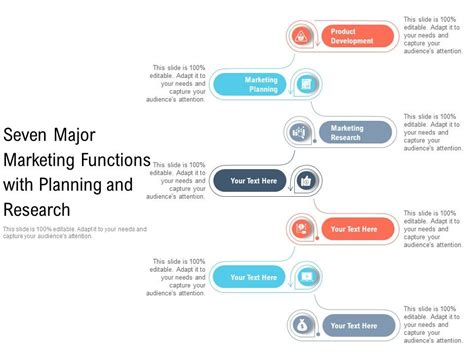 Seven Major Marketing Functions With Planning And Research Ppt PowerPoint Presentation Layouts