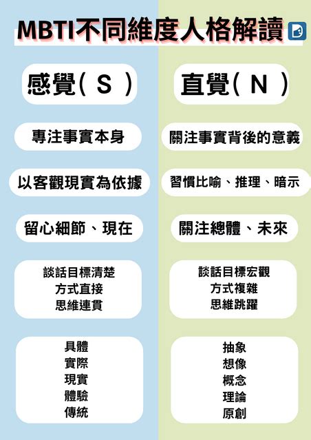 「mbti」是什麼？ 四個維度，16種人格類型 Mbti板 Dcard