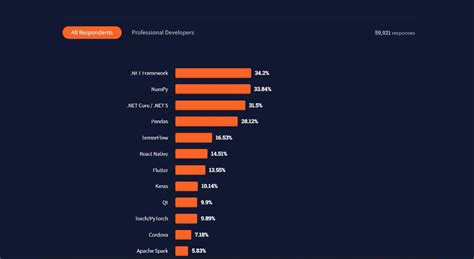 Flutter Vs React Native Which One To Choose For Your Next Project ETatvaSoft
